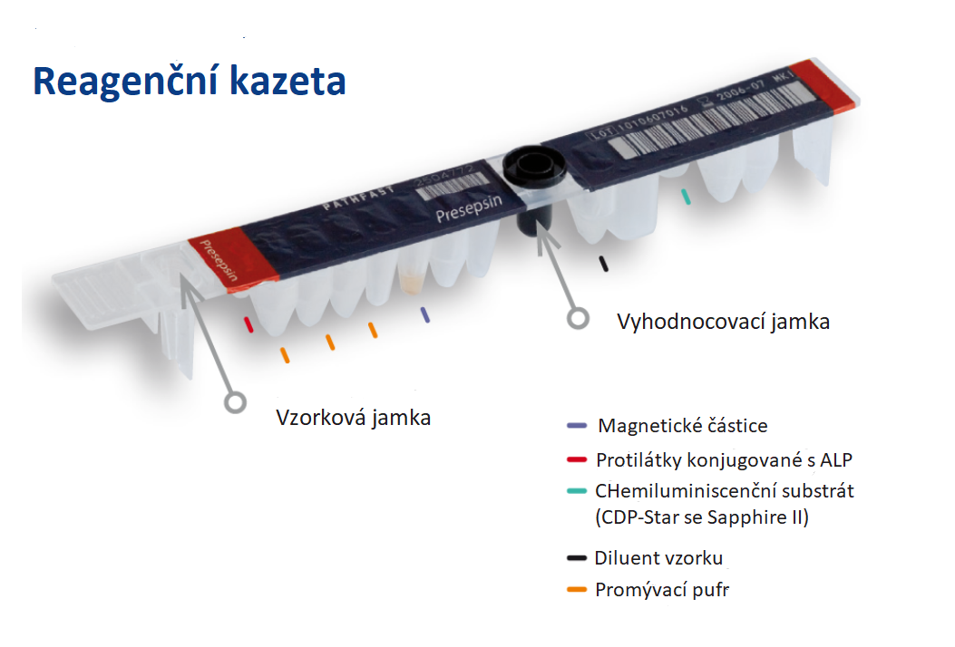 Přehled - Presepsin